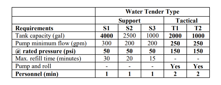 Water Tender Operator – Wildland Fire Jobs